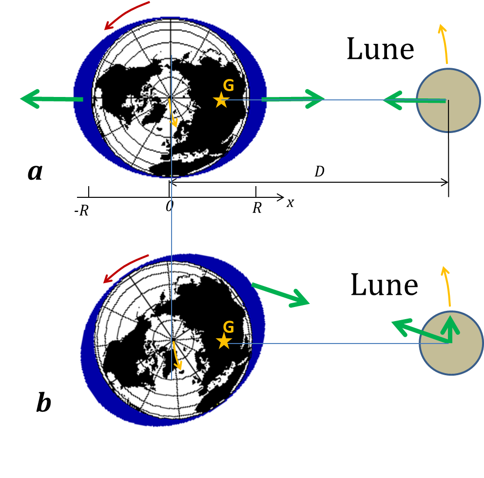 Les marées - Encyclopédie de l'environnement