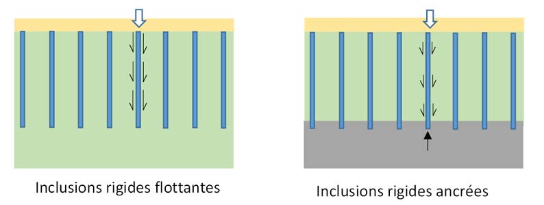 Le renforcement des sols : des techniques devenues indispensables ...