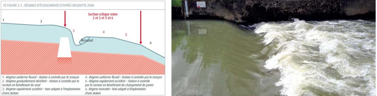 Hydrometry: measuring the flow rate of a river, why and how ...