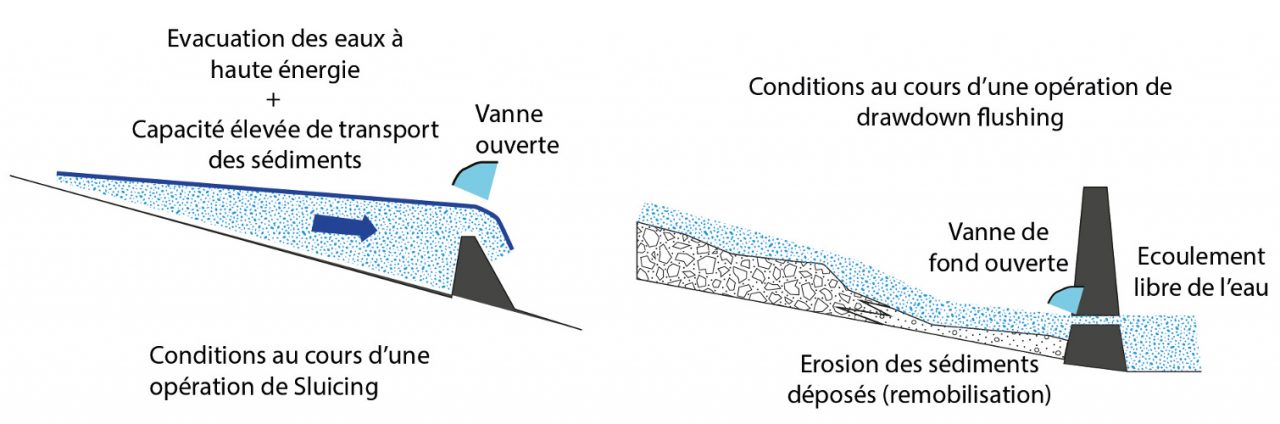 Some examples of sediment management - Encyclopedia of the Environment