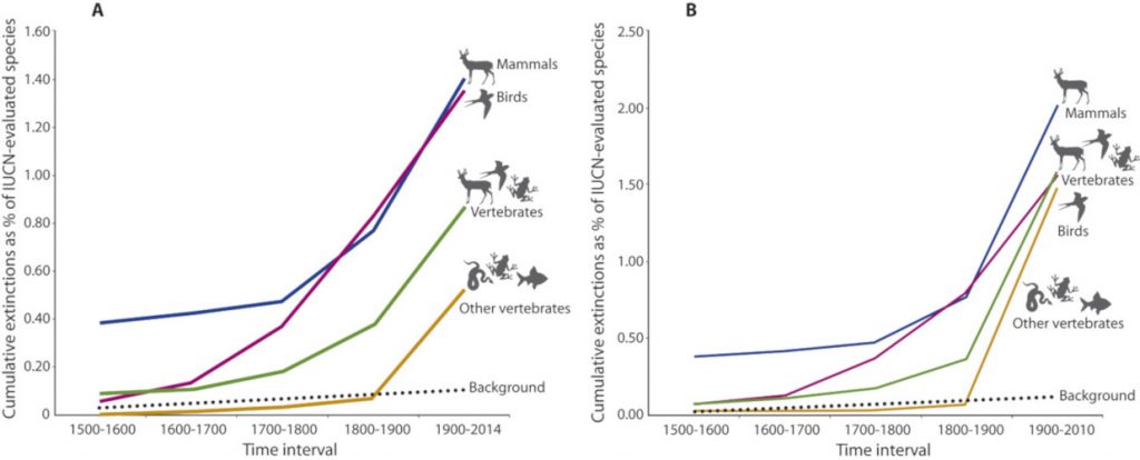 Massive extinctions in geological time - Encyclopedia of the Environment