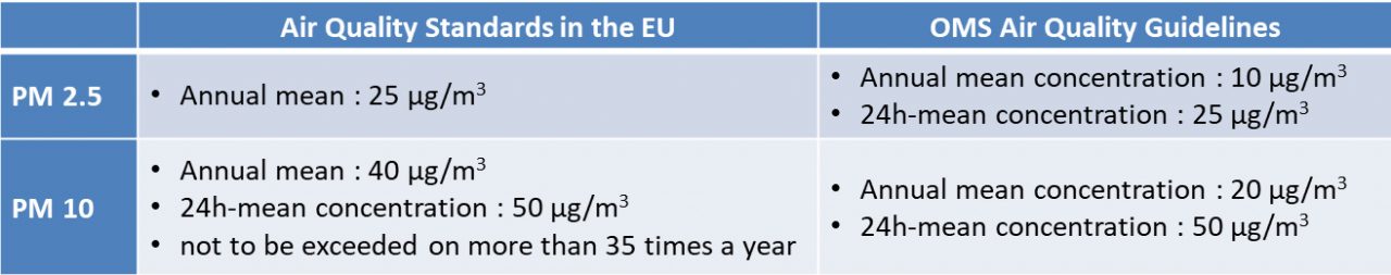Airborne particulate matter and their health effects - Encyclopedia of ...