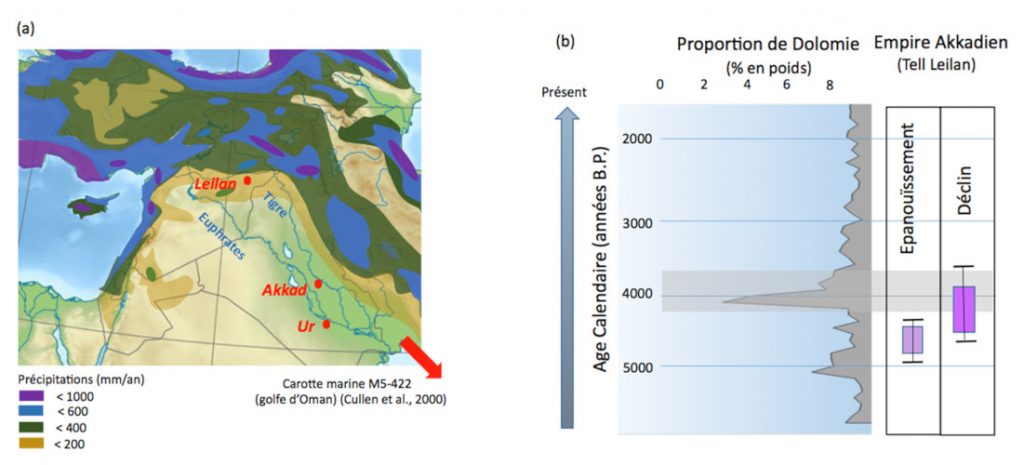 Climate change and ancient civilizations - Encyclopedia of the Environment