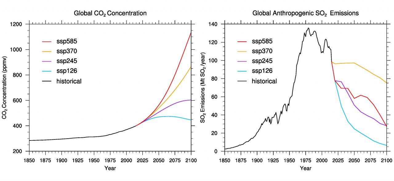 Climate models - Encyclopedia of the Environment