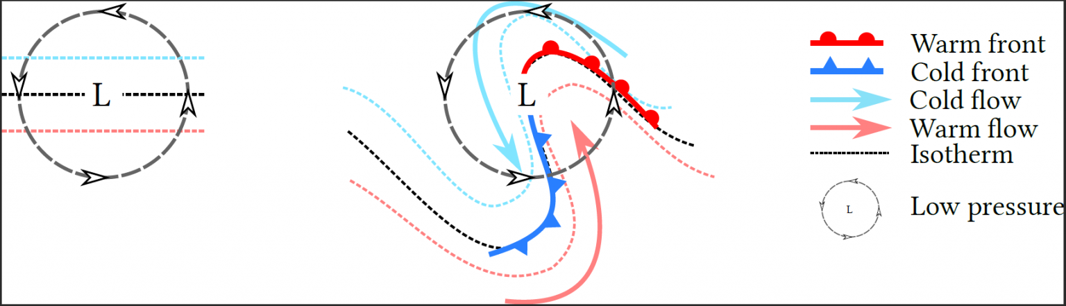 What's happening in the clouds? - Encyclopedia of the Environment