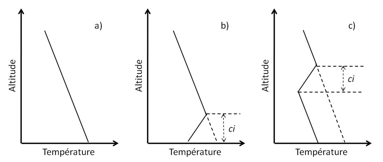 Inversion layer, fog and other curiosities of the lower atmosphere ...