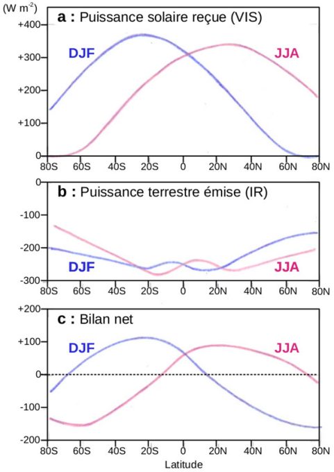Les moussons - Encyclopédie de l'environnement