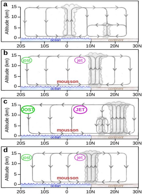 Monsoons - Encyclopedia of the Environment