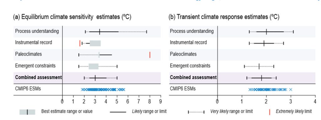 Greenhouse effect - Encyclopedia of the Environment