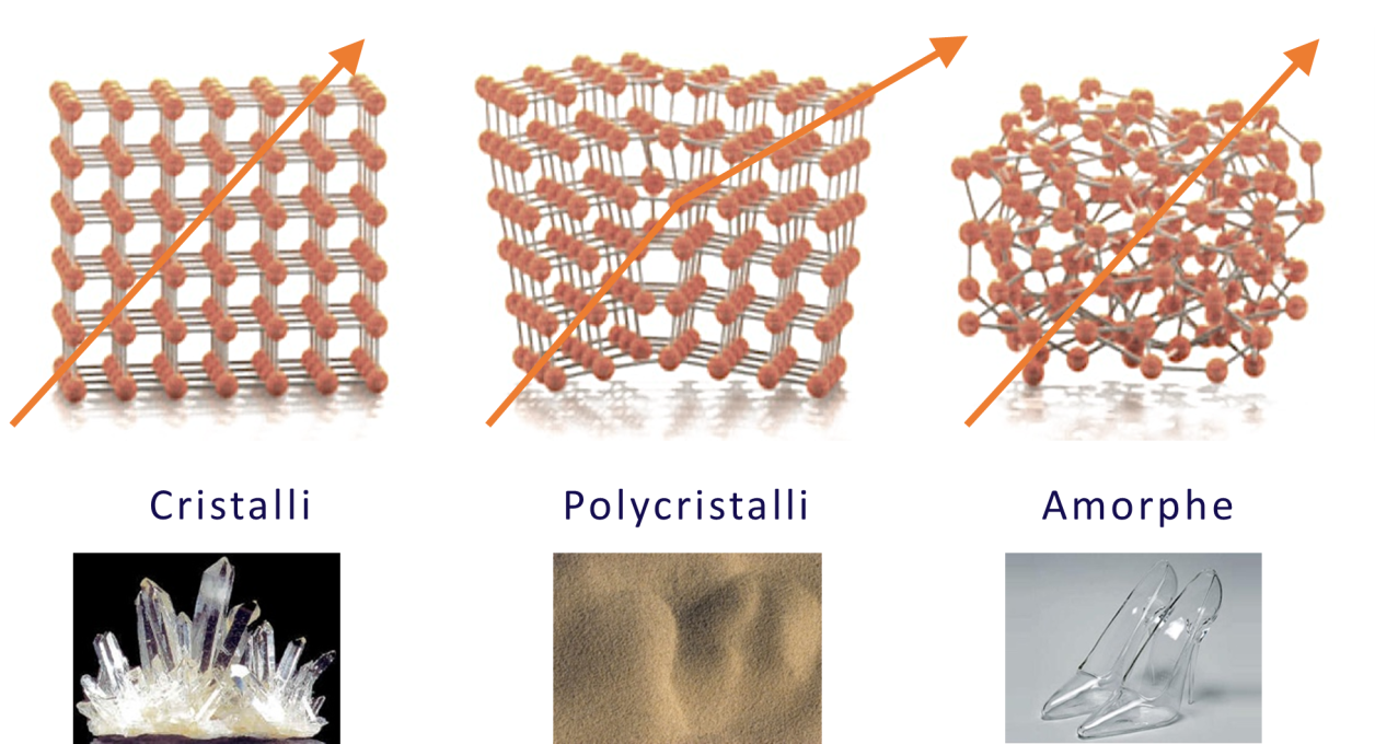 Glass: a material for eternity - Encyclopedia of the Environment