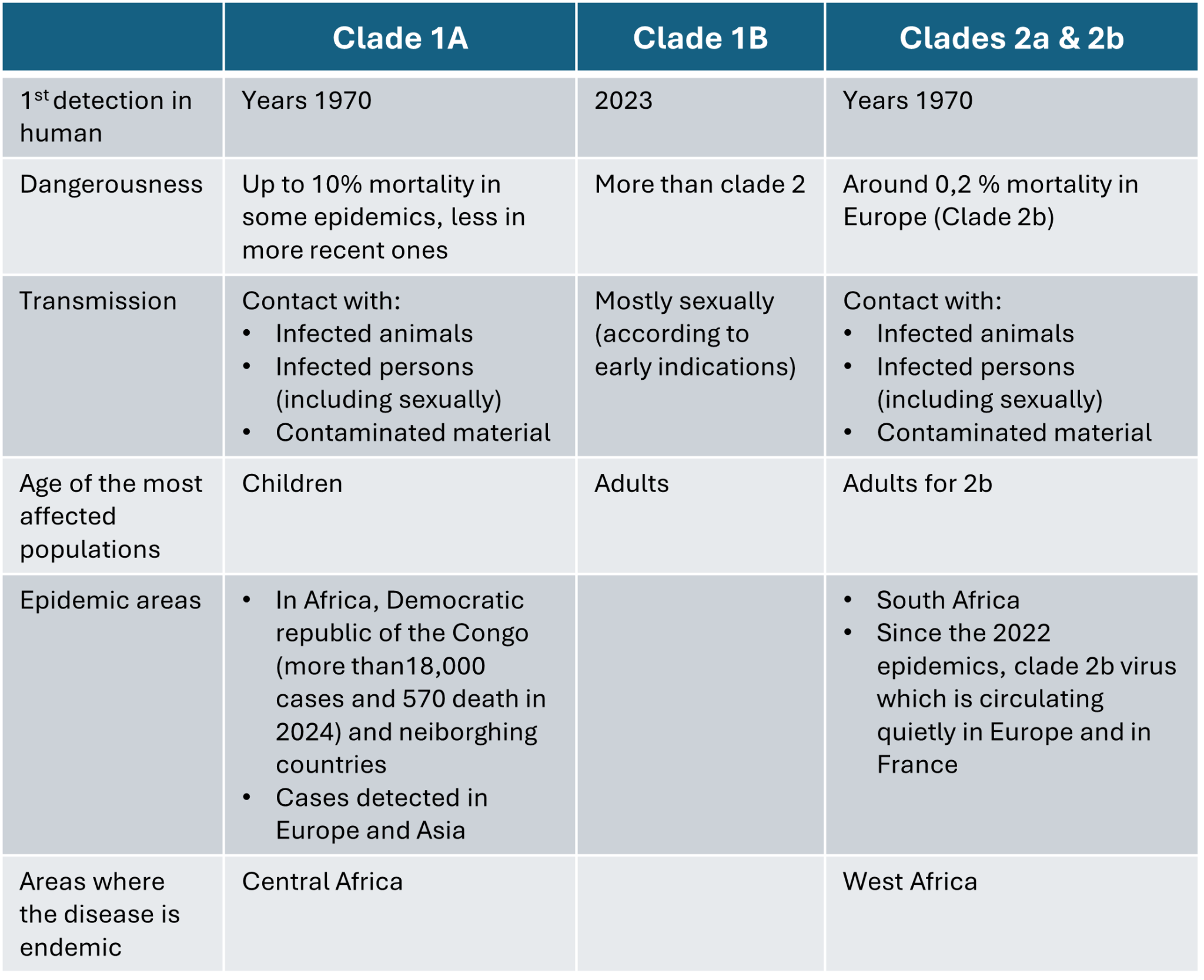 From smallpox to Mpox: a renewed threat - Encyclopedia of the Environment