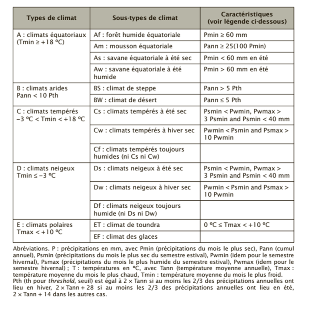 La classification de Köppen - Encyclopédie de l'environnement